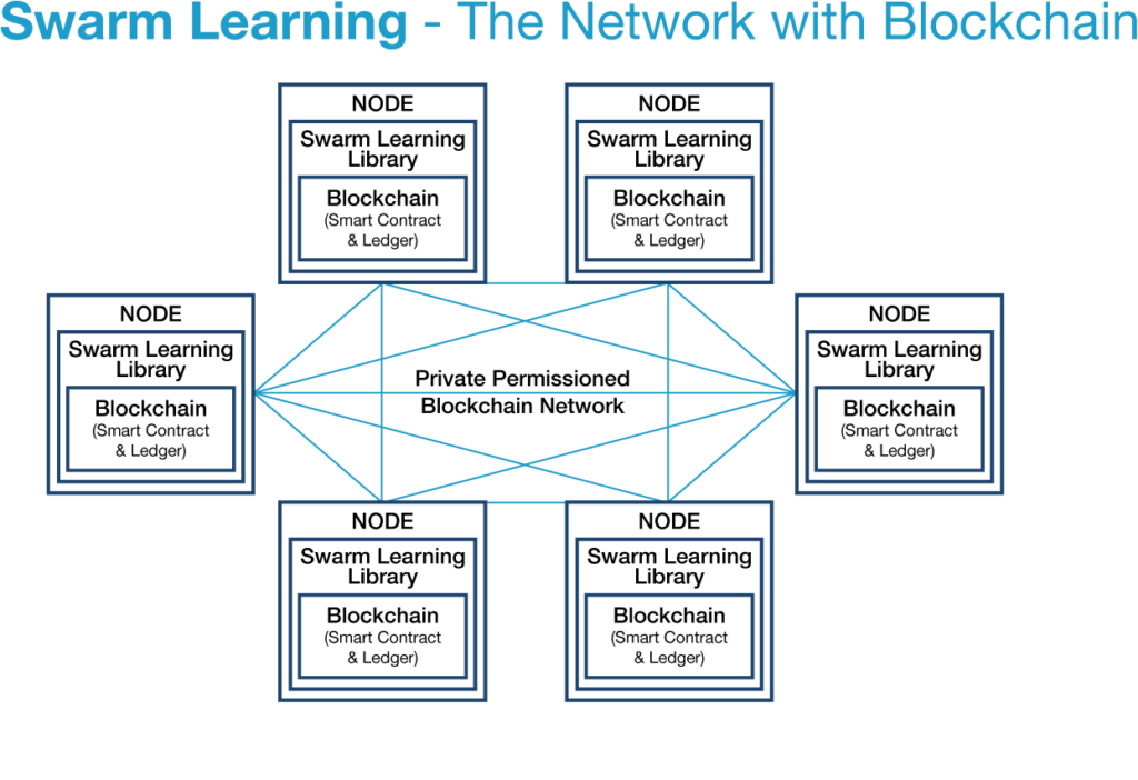Artificial Intelligence – ComnetCo